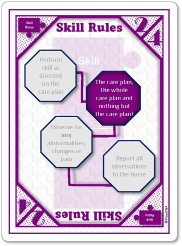 CNA Principles Card Game Instructions - 4YourCNA